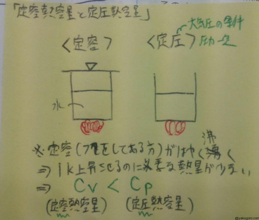 定容熱容量と定圧熱容量の特徴、まとめ 薬ゴロ(薬学生の国試就活サイト)