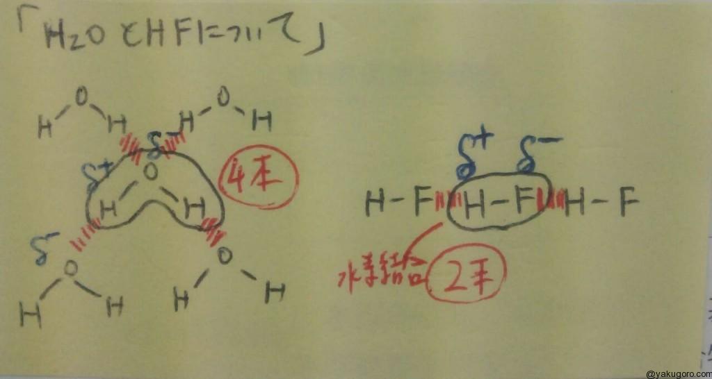 水素結合の数（h₂o、hf） 特徴、まとめ 薬ゴロ（薬学生の国試就活サイト）